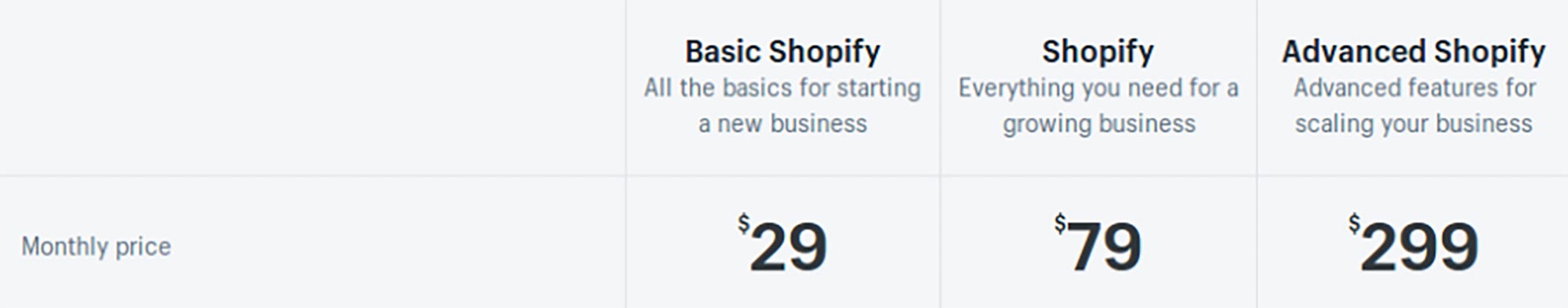 Migrating from Magento: Shopify Data Import Benefits | Shopify Agency Migrating from Magento: Shopify Data Import Benefits | Shopify Agency