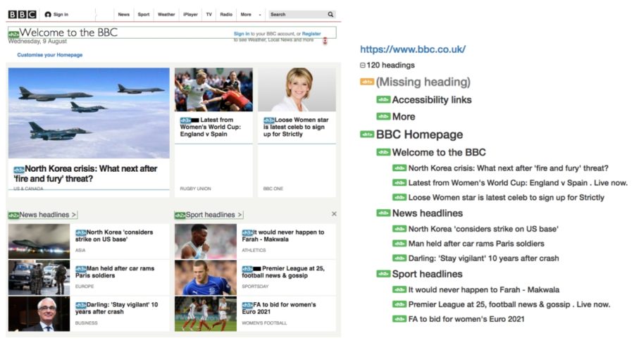 How to Use Headings Correctly | Shopify Plus Agency